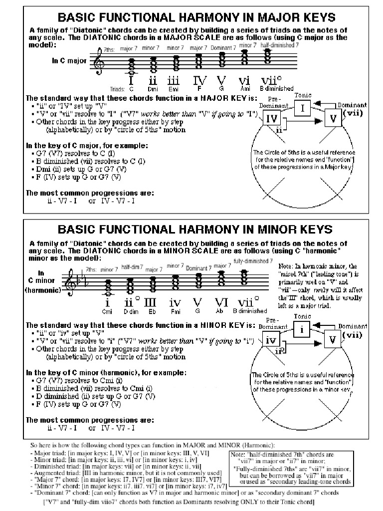 Basic Harmonic Functions | PDF