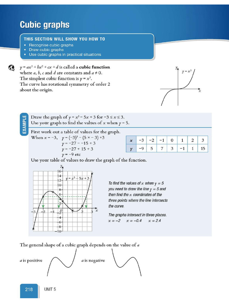 Cubic Graphs | PDF