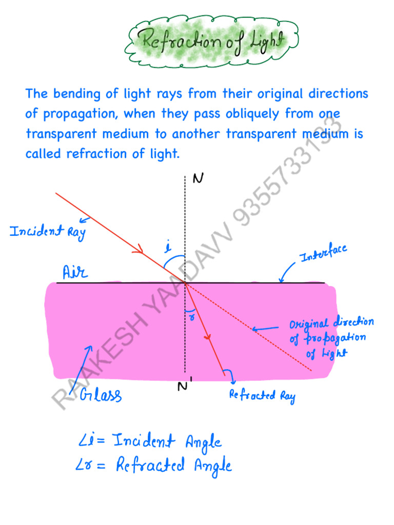Understanding Light Refraction Principles | PDF | Refraction ...