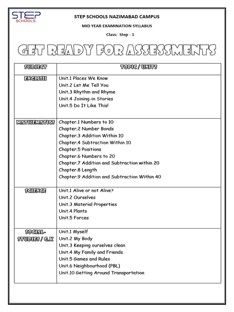 Step 1 Mid Exams Syllabus | PDF