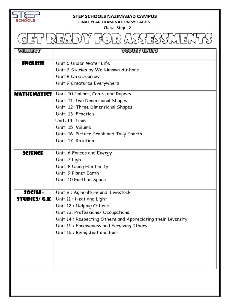 Final Exams Syllabus For Step 2 | PDF