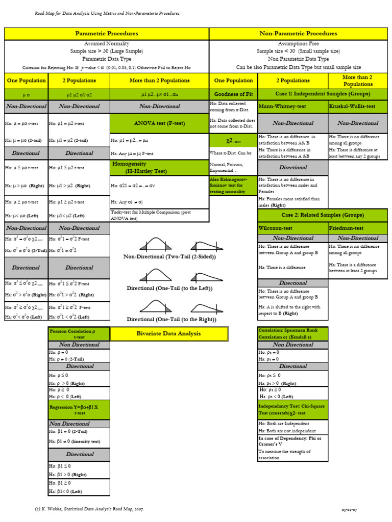 BS Data Analysis RoadMap KW2011 | PDF | Student's T Test | Research Methods