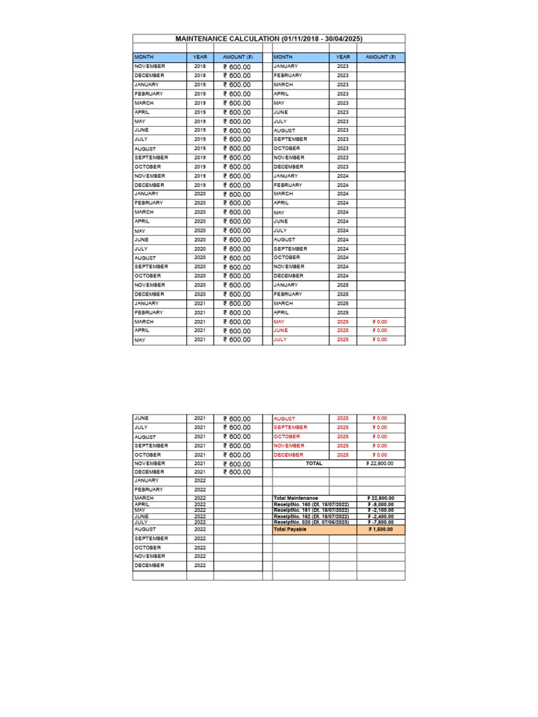 Maintenance Cal | PDF