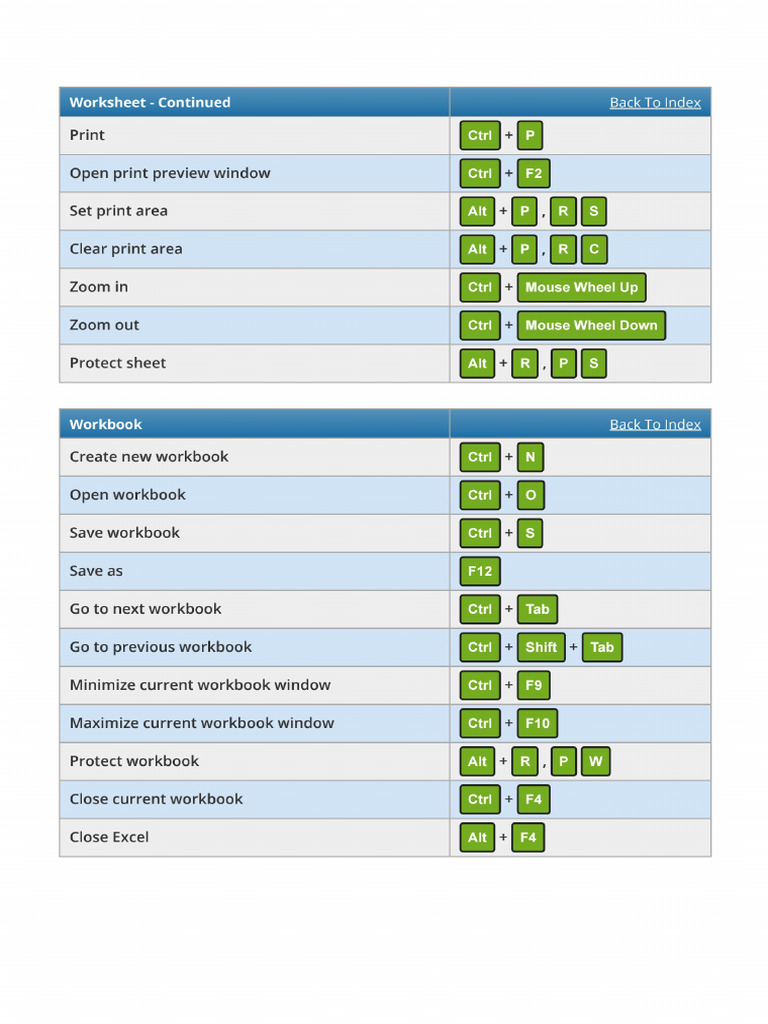 239 Excel Shortcuts 3 | PDF