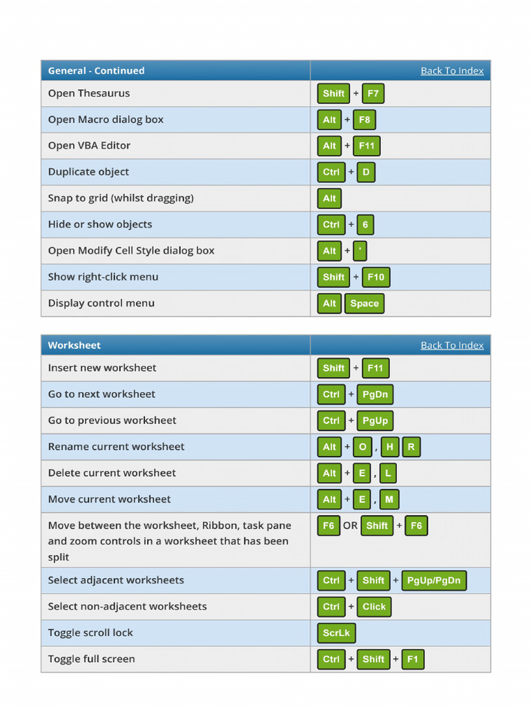 239 Excel Shortcuts 2 | PDF