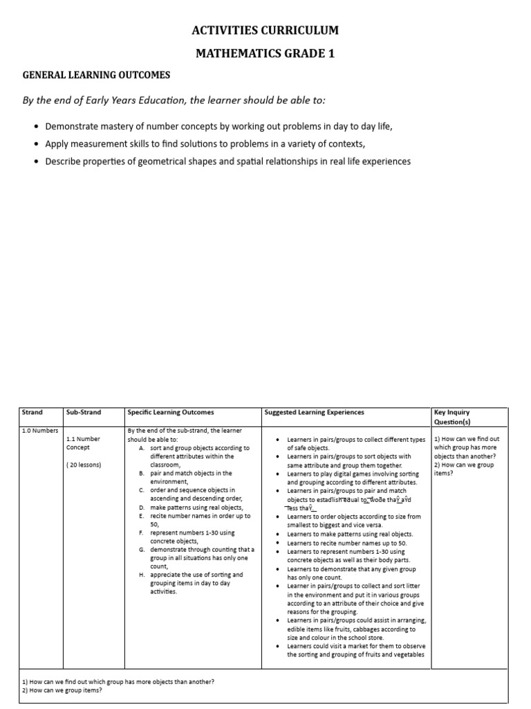 Grade 1 Math Curriculum Activities | PDF | Learning | Subtraction