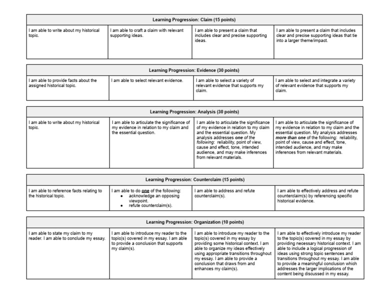 Argumentative Essay Learning Progression 2023 (MGS) | PDF | Essays ...