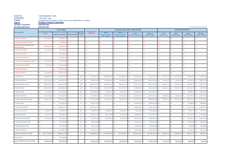 Progres Raport DHJETOR 2023 | PDF