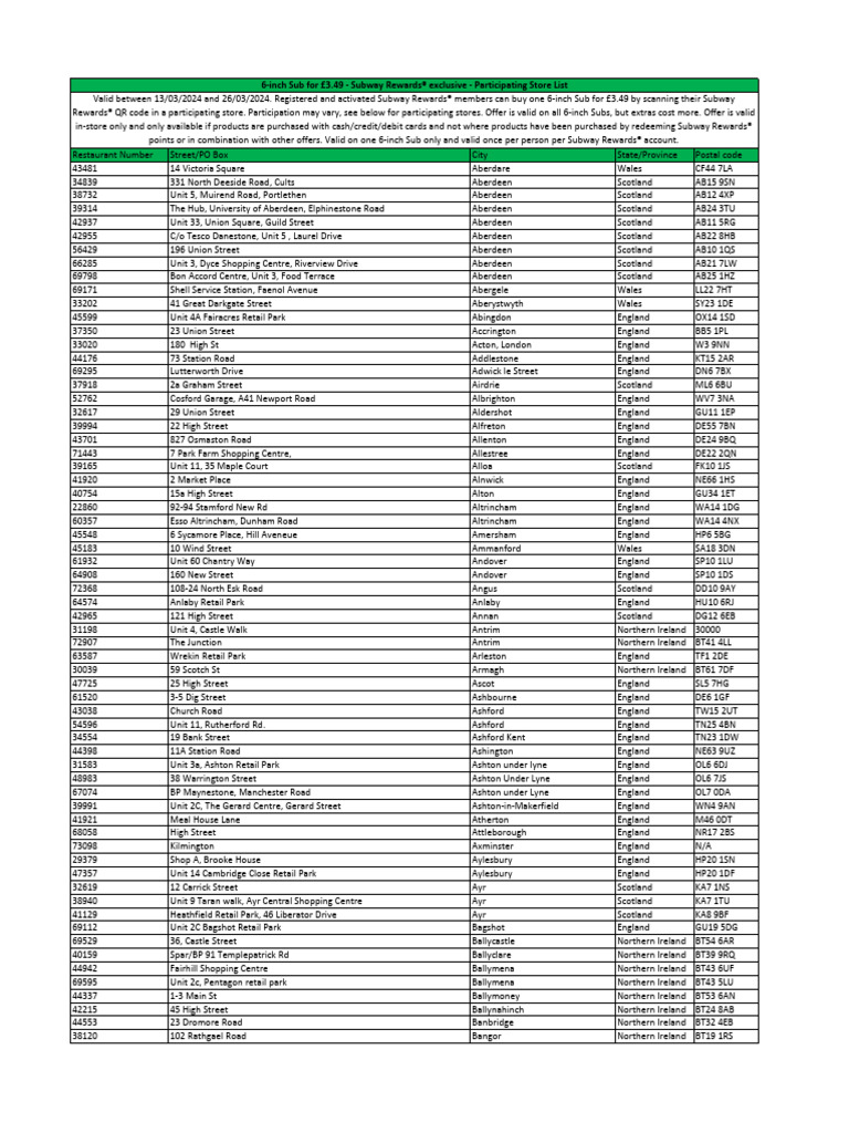 UK6 Inch Sub Participating Store List | PDF | Belfast | Retailing