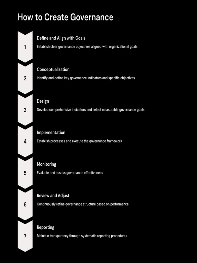 How To Create Governance | PDF | Governance | Goal