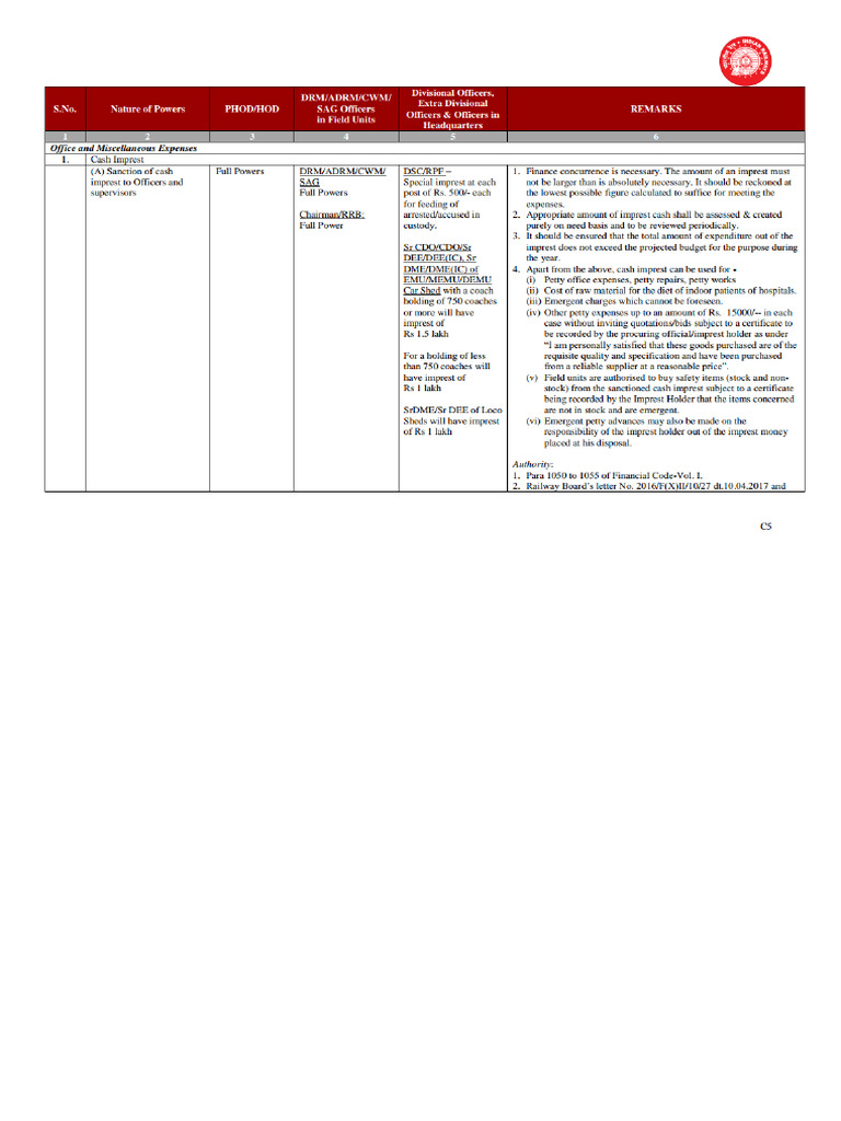 SOP - 2018 Imprest | PDF