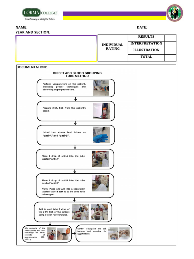 Act 4 Individual Report | PDF