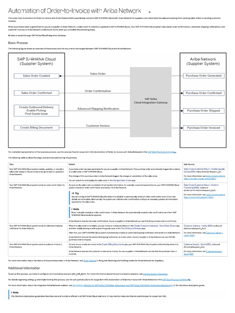 Automation of Order To Invoice With Ariba Network 1625896475 | PDF