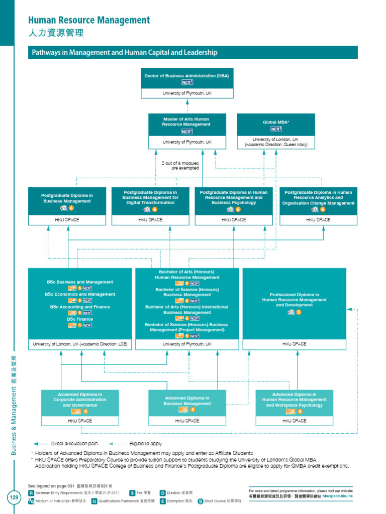 Human Resource Management - S25 | PDF | Human Resource Management | Academic Degree