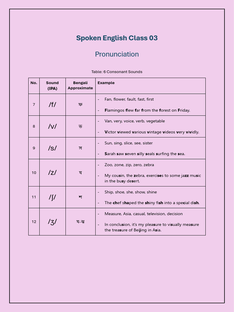 Consonant Sounds & Be Verbs Guide | PDF | Syntax | Grammar