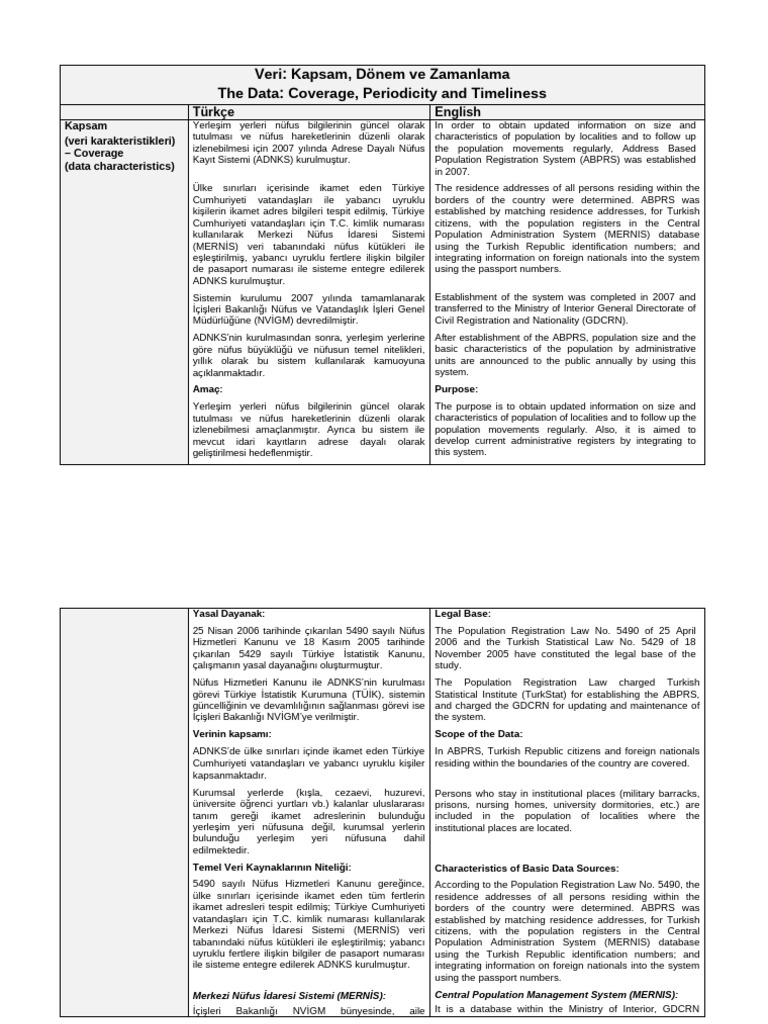 Belediye Sayisi Ve Nufusu | PDF