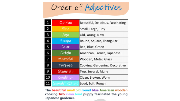Adjectives Order | PDF