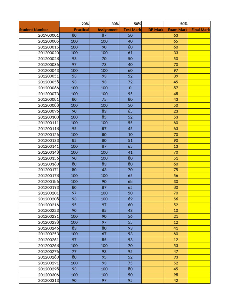 Practical 2- Excel Spreadsheet | PDF | Cricket Competitions ...