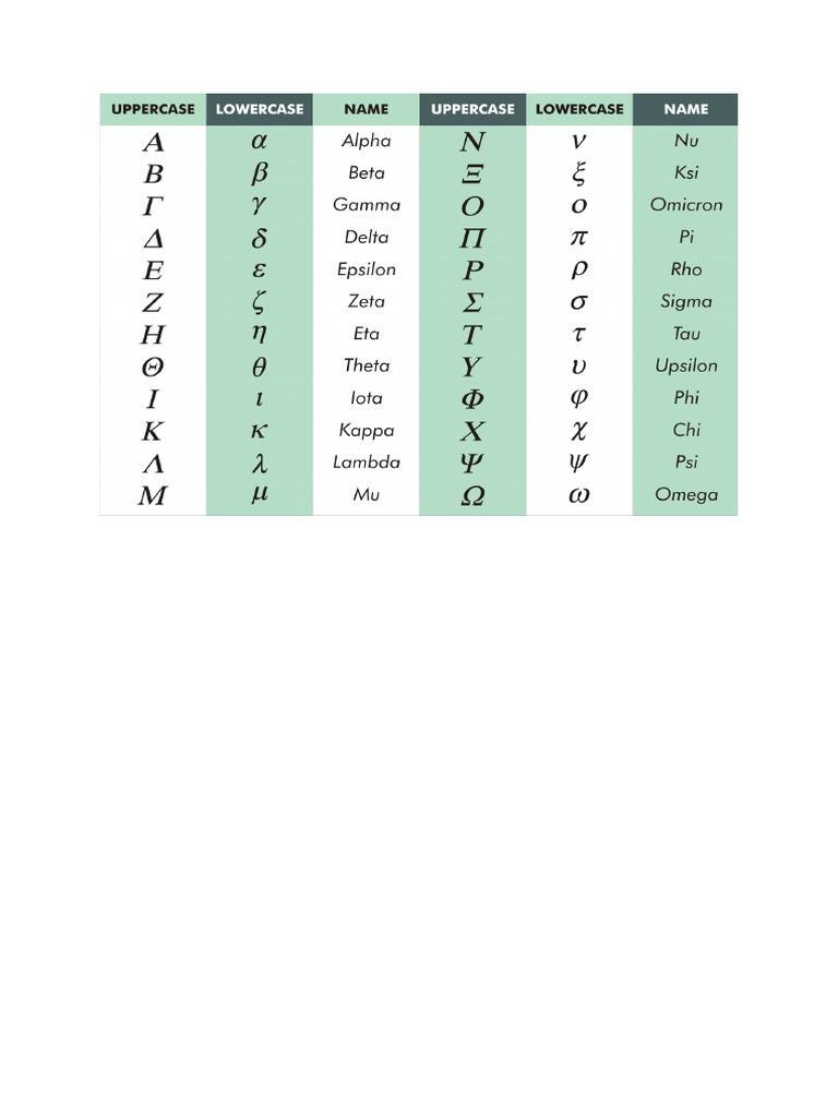 Alphabet Grec | PDF