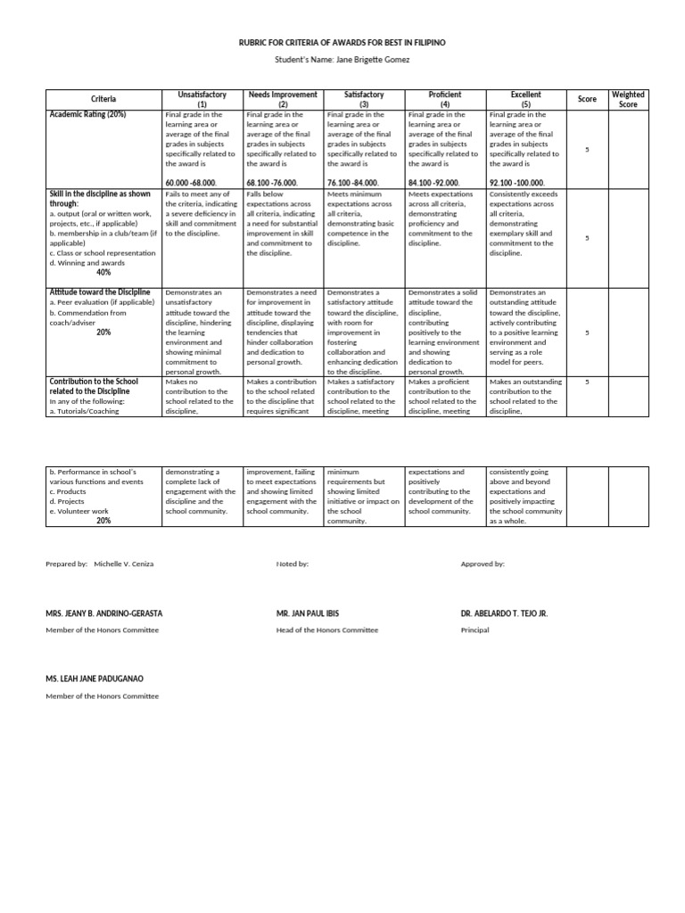 Rubrics For Awards For Outstanding Performance in Specific Disciplines Lloyd | PDF | Disciplines ...