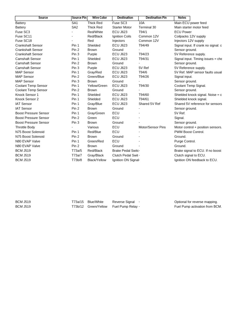 BSTR Wiring Pinout Map With Troubleshooting | PDF | Throttle ...
