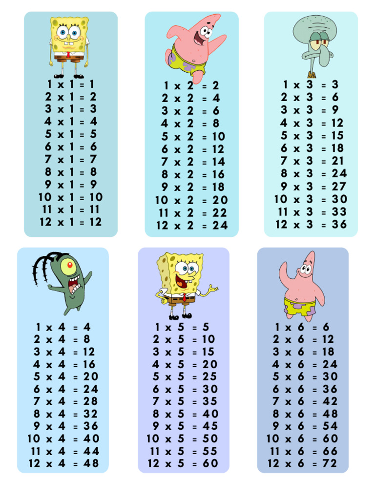 Multiplication Times Tables Maths Poster in Pastel Cute Animal Style | PDF