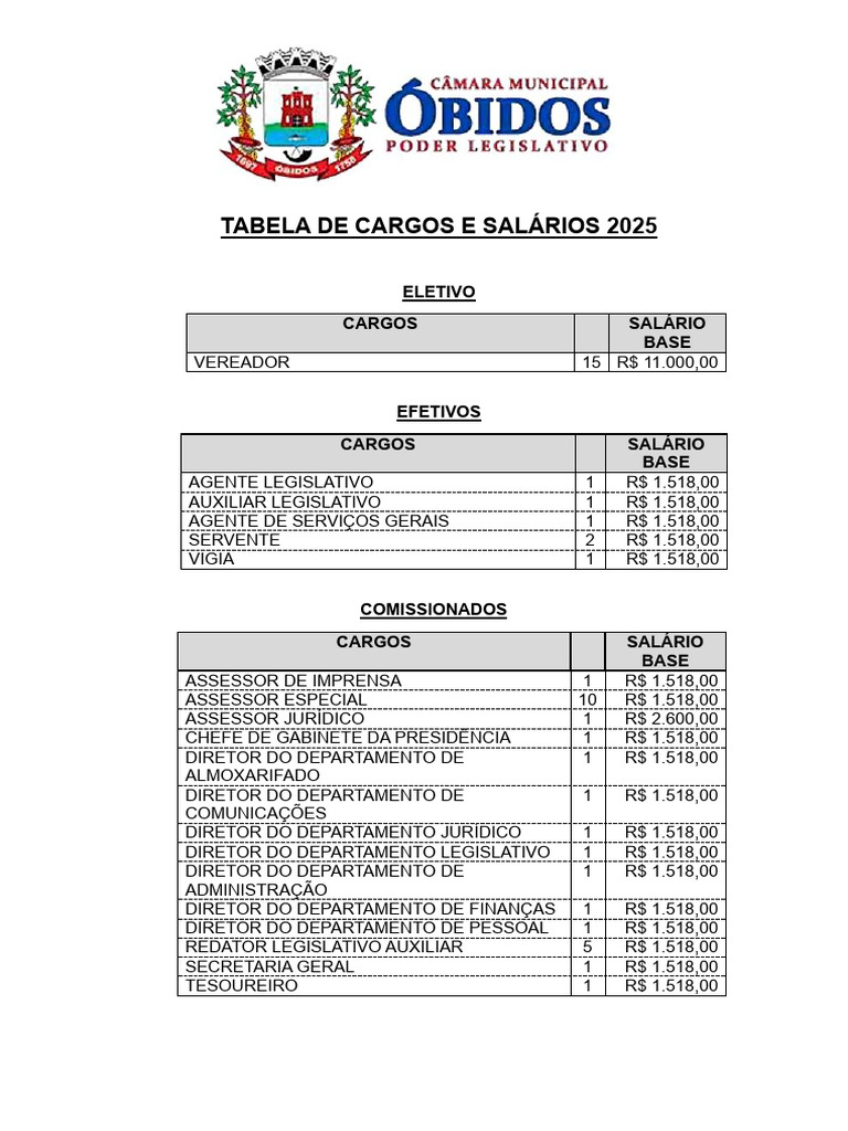 Tabela de Cargos e Salarios 2025 | PDF