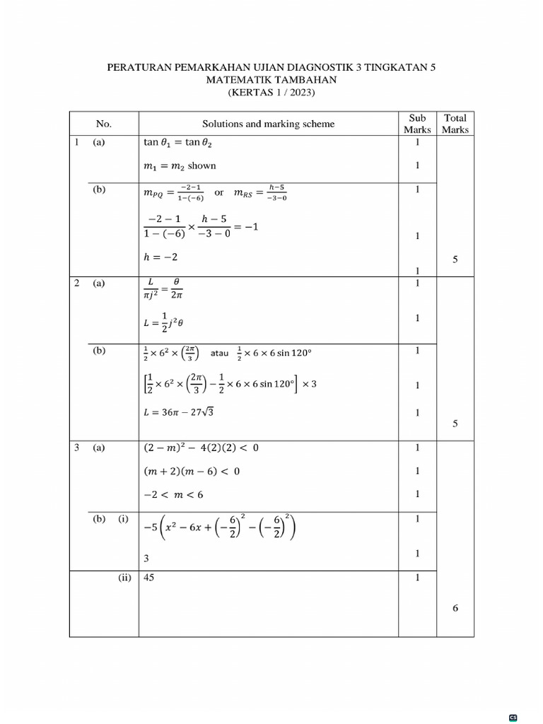 Skema MT K1 Melaka 2023 | PDF