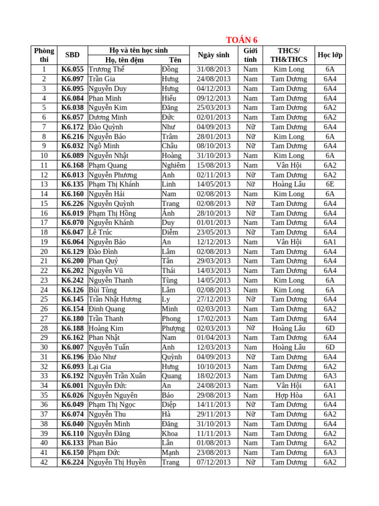 1.KQ Thi Olympic Mo Rong Khoi 678 NH 24-25-Khoi 67-Sap Xep Theo Mon | PDF