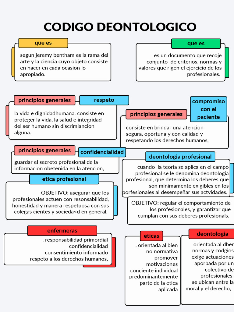 Codigo Deontologico - 20250428 - 081235 - 0000 | PDF | Ética profesional | Etica social