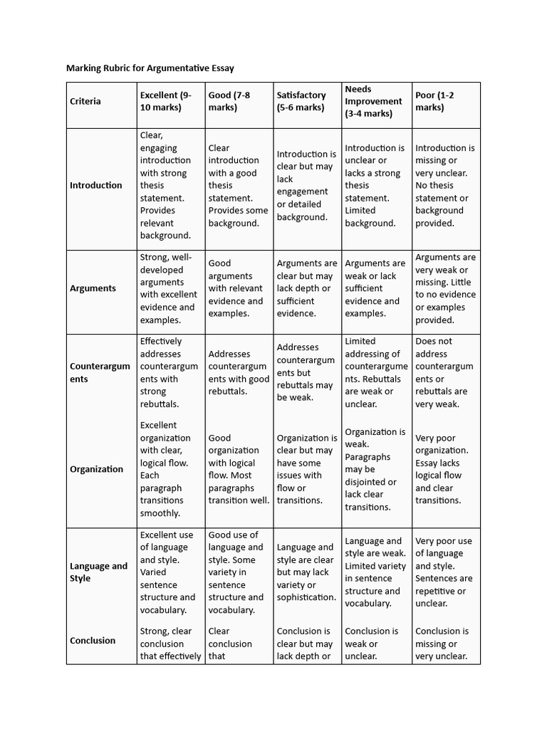Marking Rubric for Argumentative Essay | PDF | Argument | Essays