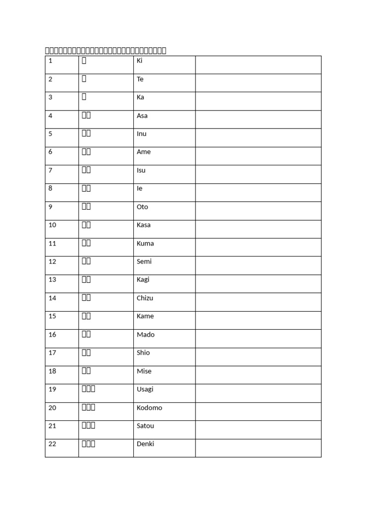 Hiragana Test 1-Romaji | PDF