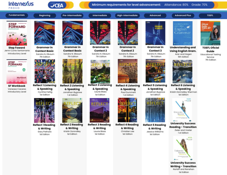 internexus-provo-academic-books-2025 (2) | PDF | Learning | Humanities ...