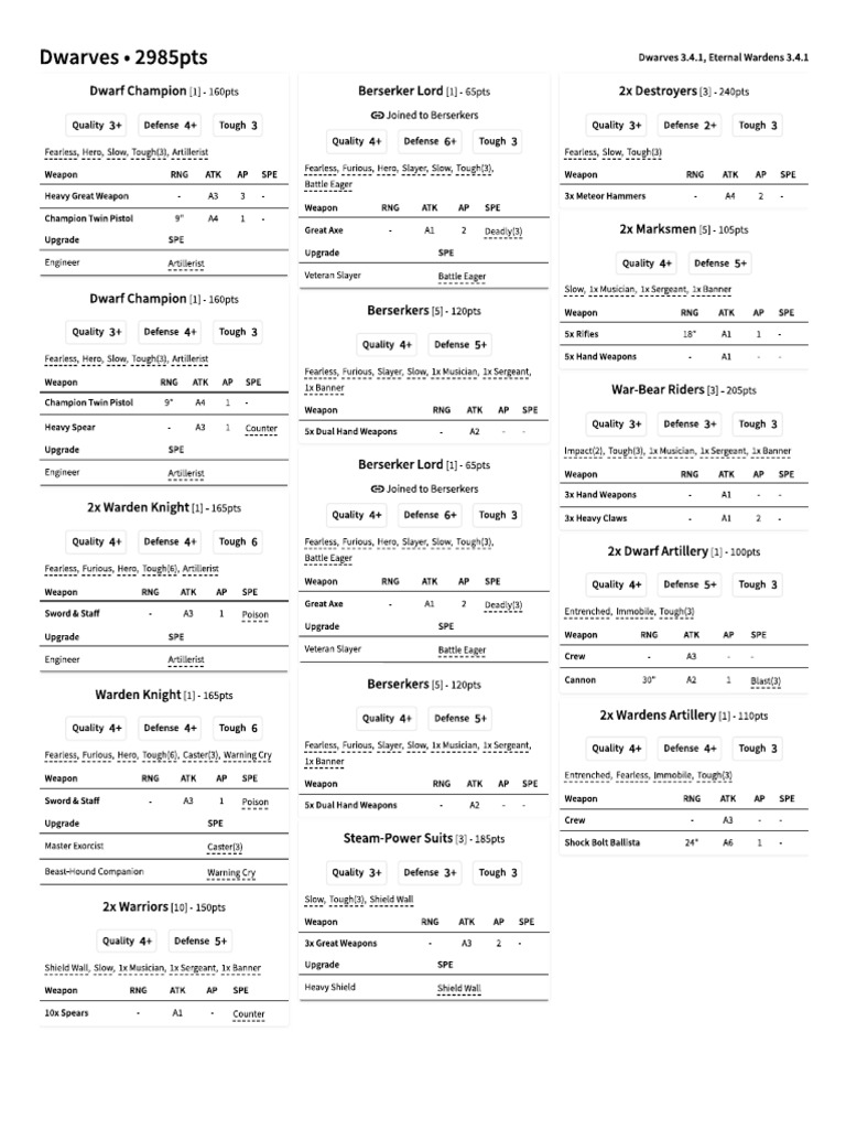 Dwarves-Eternal Wardens | PDF