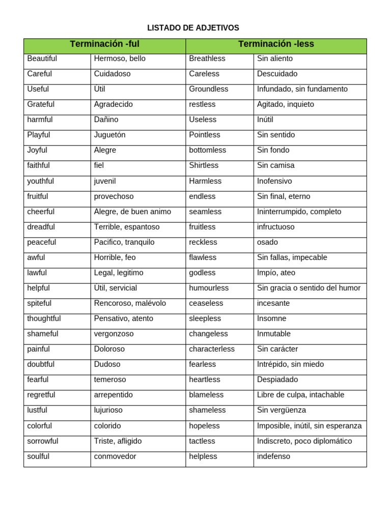 Listado de Adjetivos | PDF