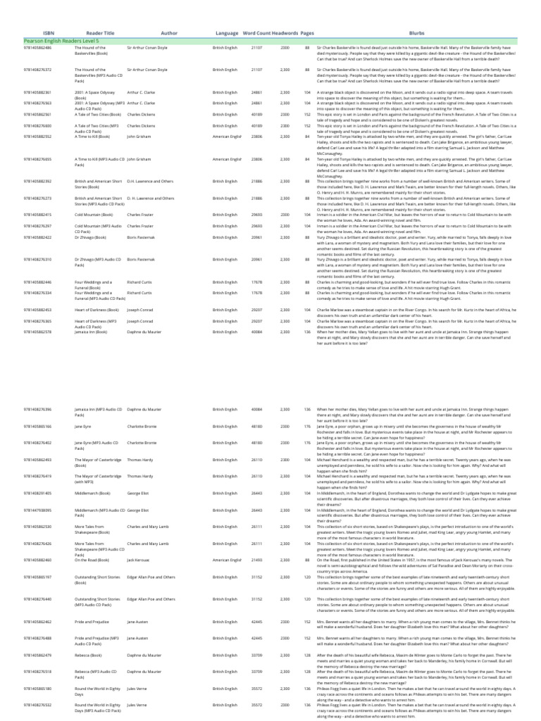 Pearson English Readers Level 5 Guide | PDF | Middlemarch | On The Road