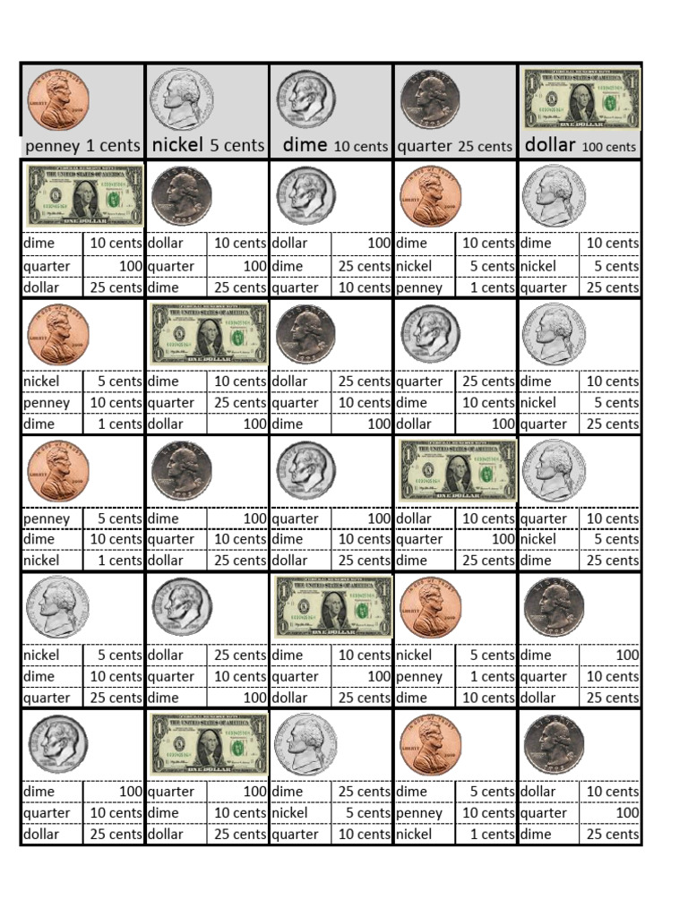 Coin Values: Cents to Dollars Guide | PDF | Coins Of The United States ...