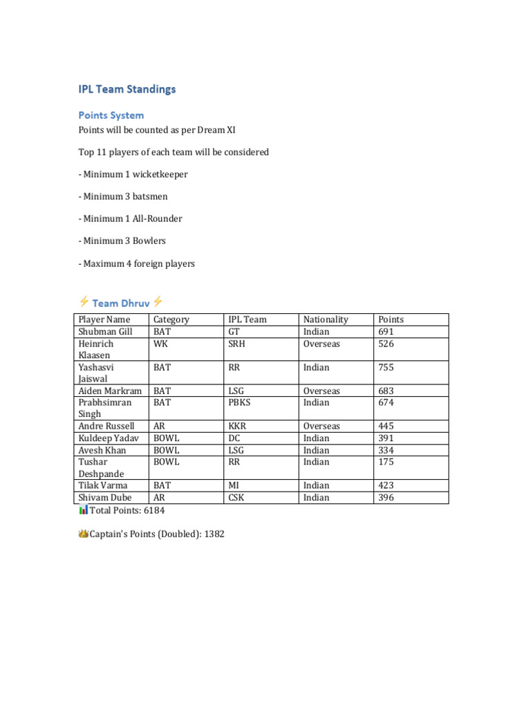 IPL Team Standings and Points Summary | PDF | Ball And Bat Games | One ...