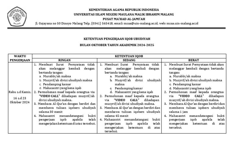 Ketentuan Pengerjaan Iqab Ubudiyah 2024 | PDF