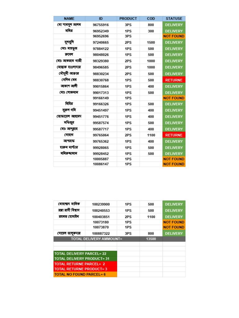 Untitled Spreadsheet - Sheet1 | PDF