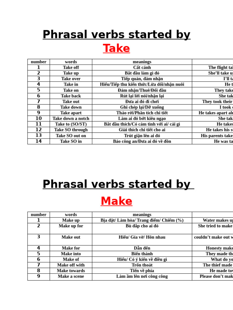 Phrasal Verbs Started by Take | PDF