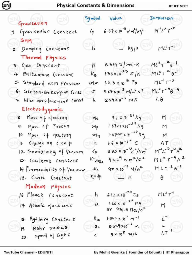 Constant Values and their Dimensions | PDF