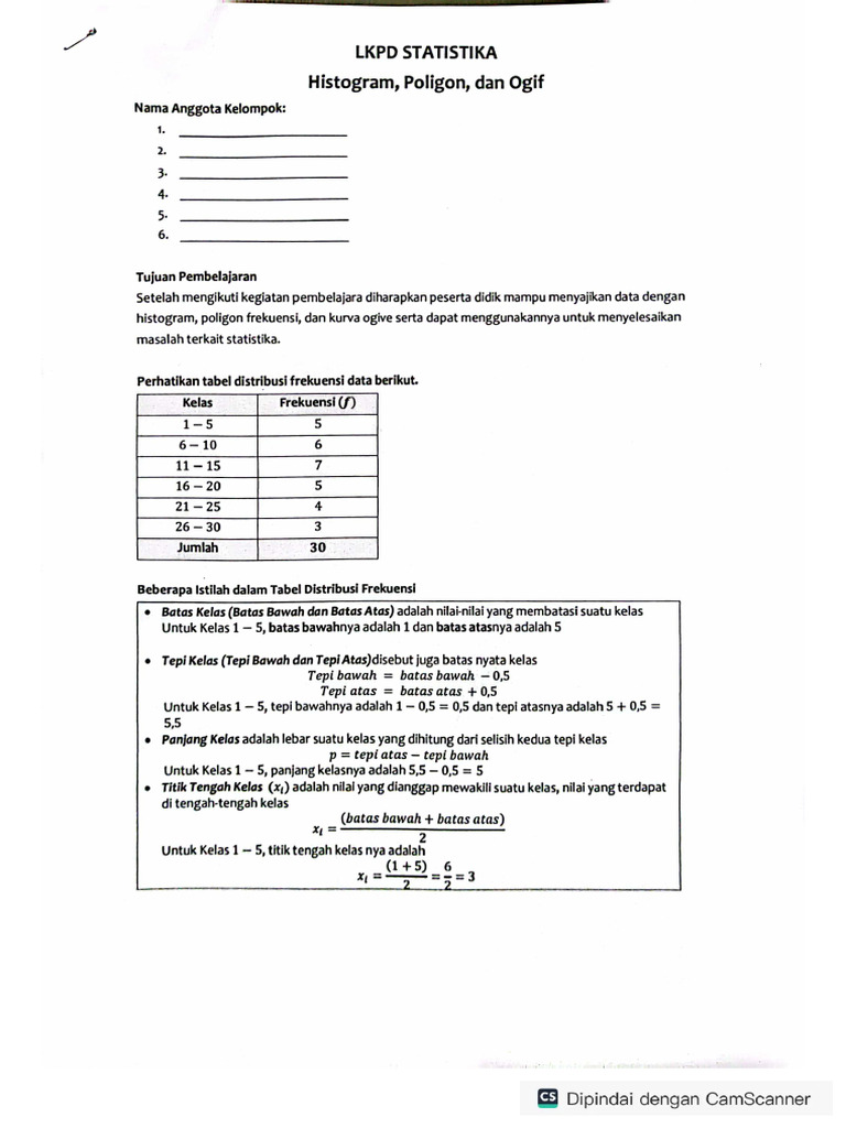 Histogram | PDF