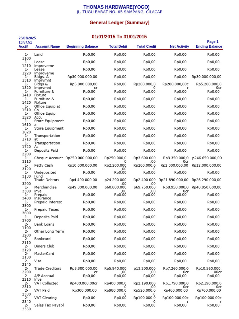 2. General Ledger Summary Affan | PDF | Debits And Credits | Financial ...