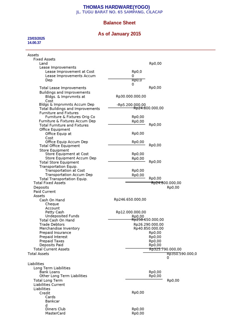 Thomas Hardware Balance Sheet 2015 | PDF | Equity (Finance) | Balance Sheet