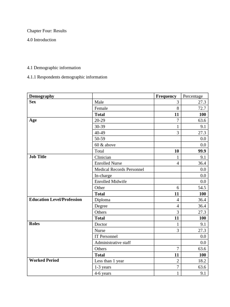 EMR System Usage and Demographics Analysis | PDF | Electronic Health ...