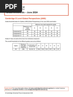 Mathematics Syllabus D 4024 June 2025 Grade Threshold Table | PDF