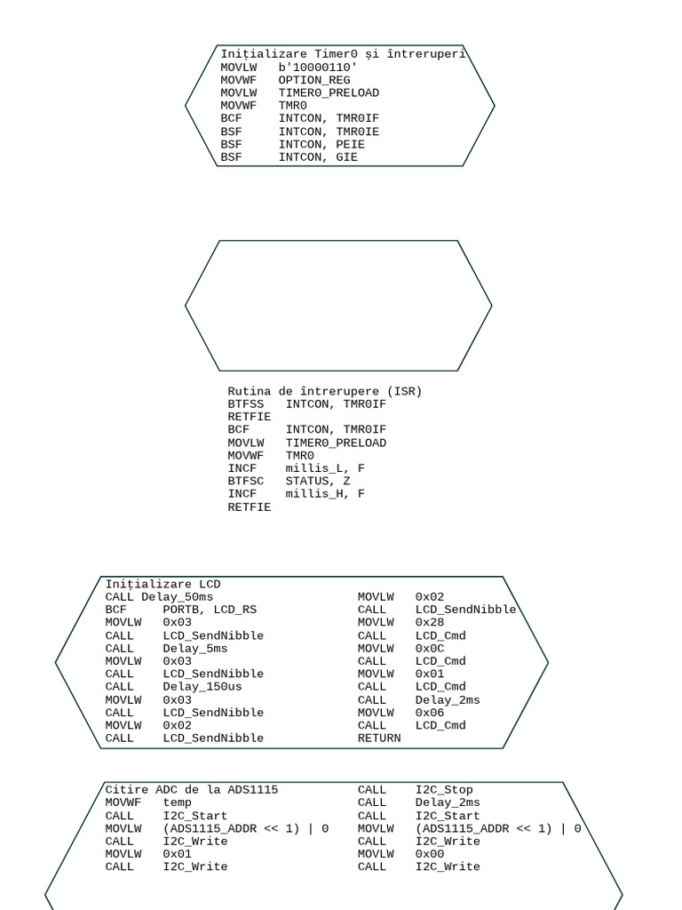 organigrama PIC asm | PDF