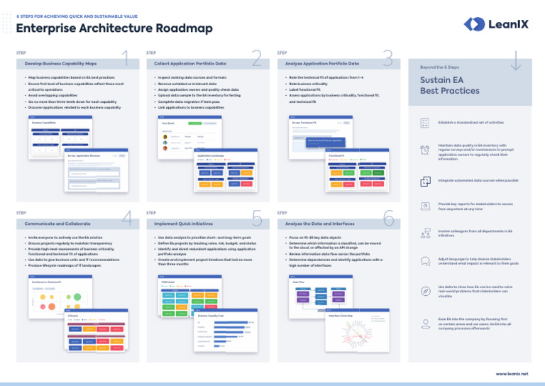 LeanIX Poster Enterprise-Architeture-Roadmap | PDF | Enterprise Architecture | Information ...