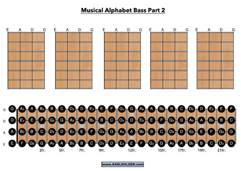 Musical Alphabet Bass Part Two | PDF